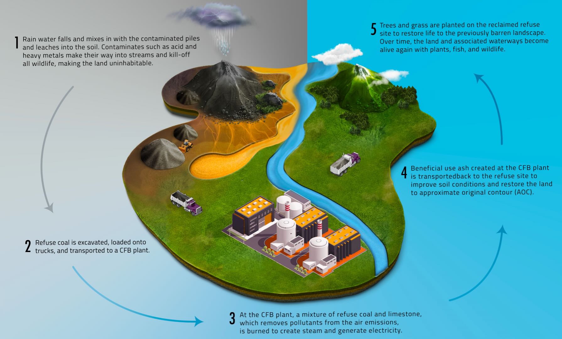 Robindale | Reclamation